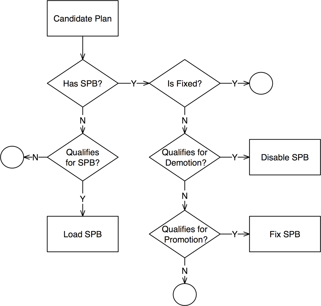 Adapting and adopting SQL Plan Management (SPM) | Carlos Sierra's Tools ...